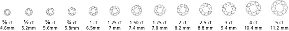Diamond Buying Guide: All You Need to Know | London Gold